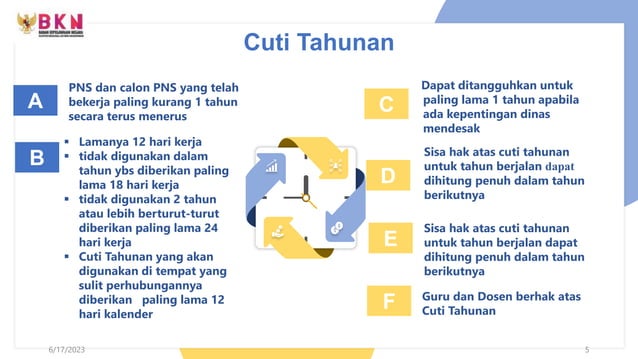 PPT CUTI PNS.pptx