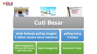 PPT CUTI PNS.pptx