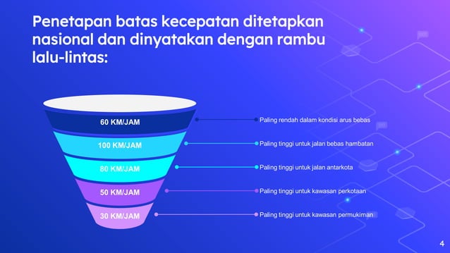 Penerapan Computer Vision Untuk Mendeteksi Kecepatan Mobil | PPT