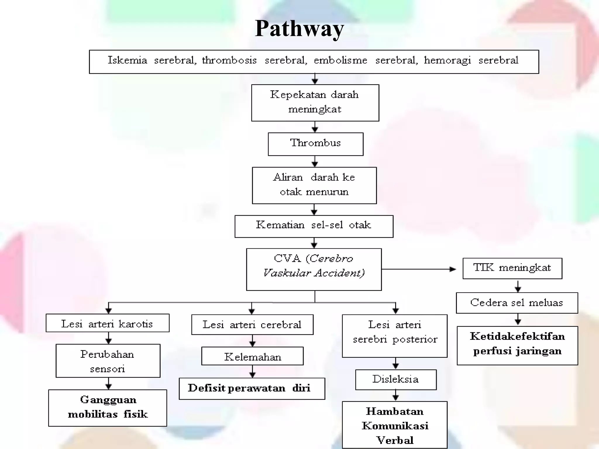 Cerebro Vascular Accident | PPTX