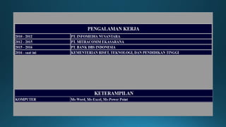 Membuat CV dengan HTML | PPT