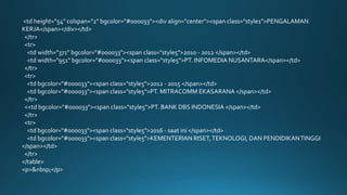Membuat CV dengan HTML | PPT