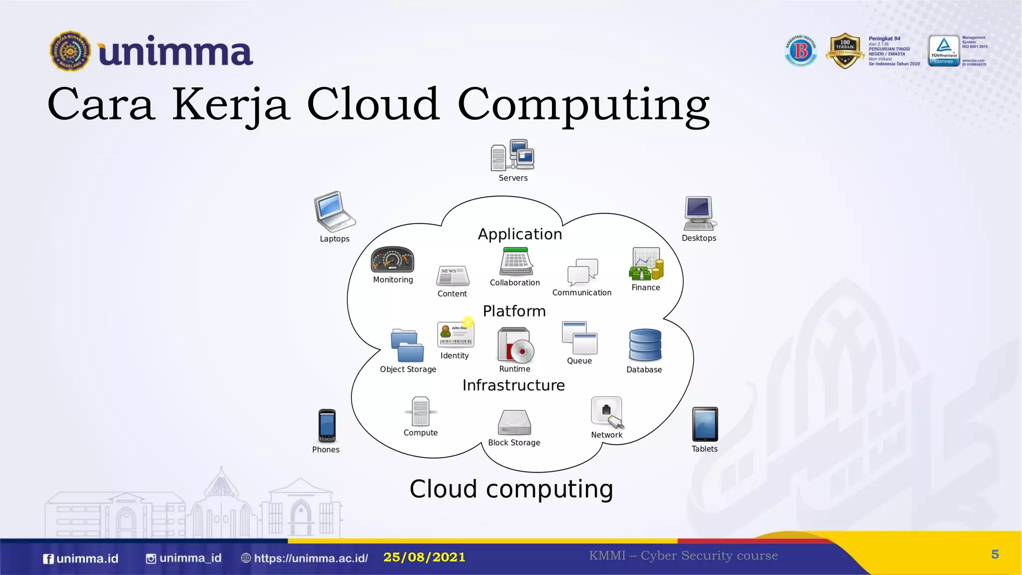PPT Cyber Security Cloud Security.pdf