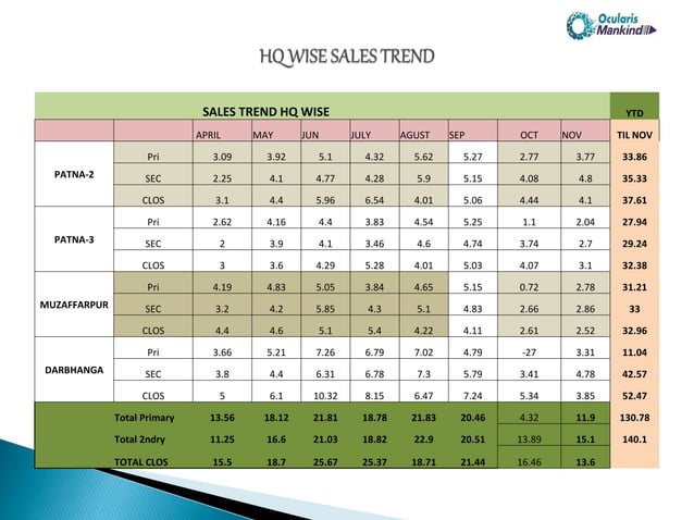 PPT CYCLE RM MEETTING- ANUPAM (1).pptx