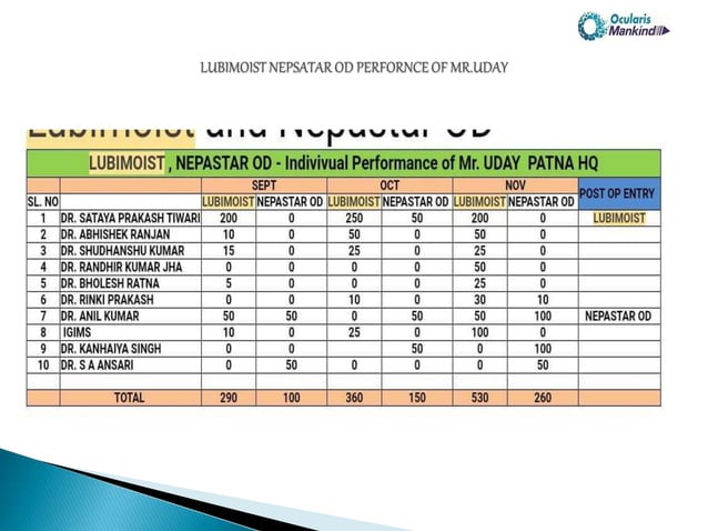 PPT CYCLE RM MEETTING- ANUPAM (1).pptx