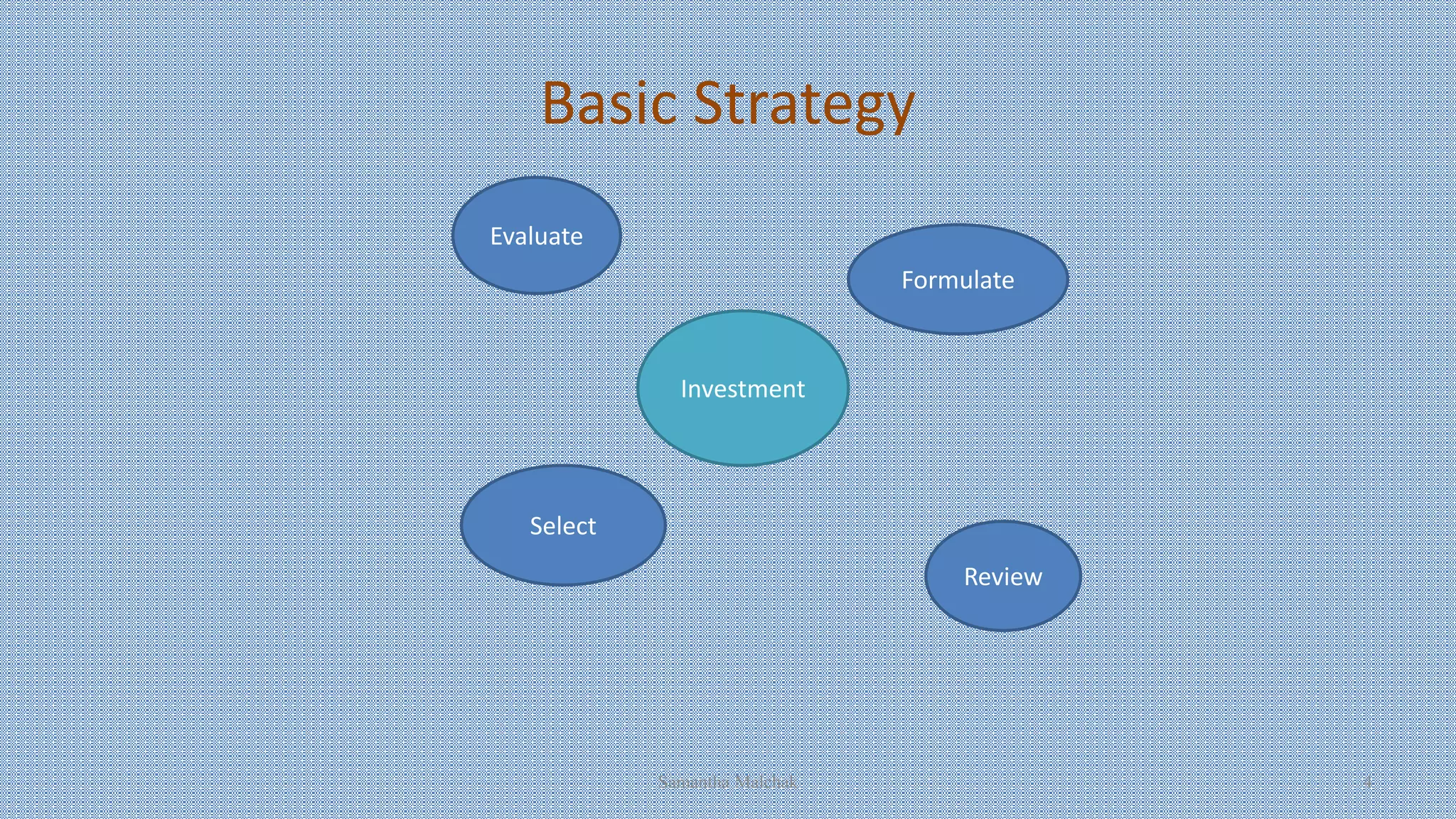 Small Business Investment | PPTX