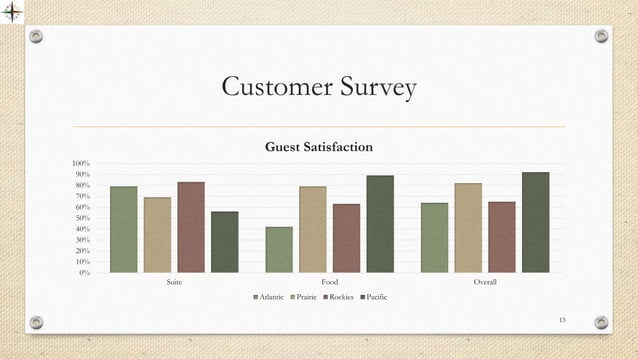 Powerpoint Independent Challenge | PPT