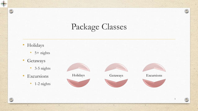 Powerpoint Independent Challenge | PPT