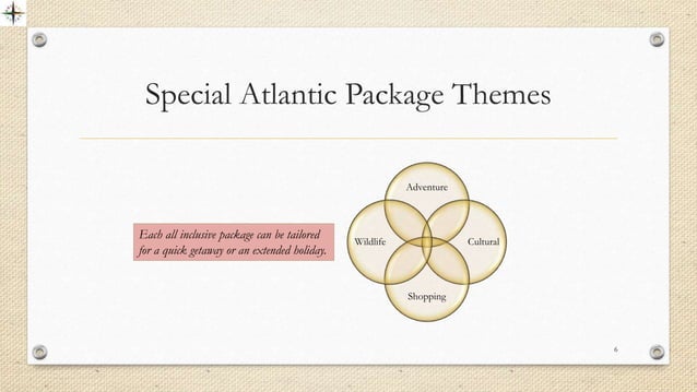 Powerpoint Independent Challenge | PPT