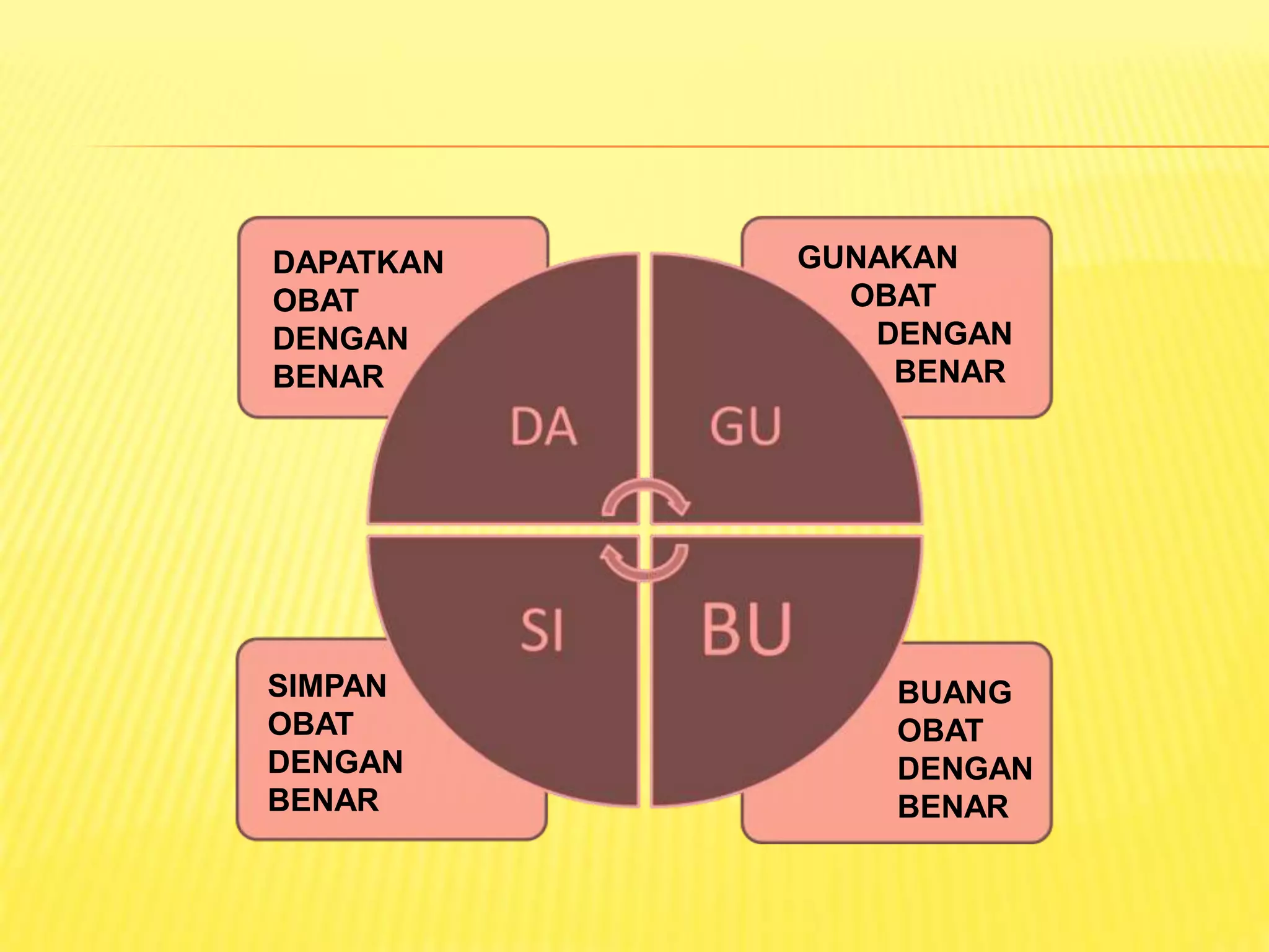 PPT DAGUSIBU.ppt