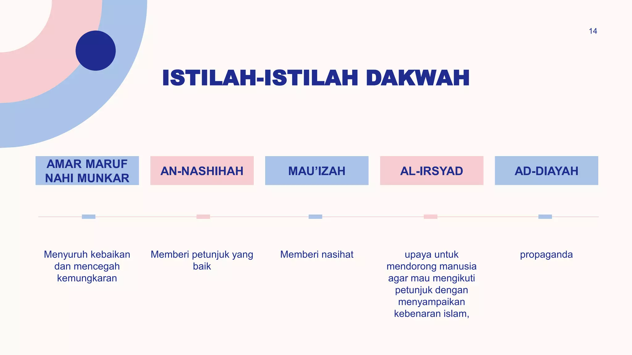 ppt Dakwah Sebagai Ilmu Pengetahuan_Kel. 1_ ilmu dakwah.pptx