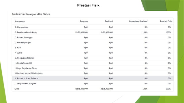 PPT Dana Padanan 2024 (Megandhi Gusti Wardhana) | PPTX