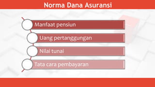 Dana Pensiun | PPTX