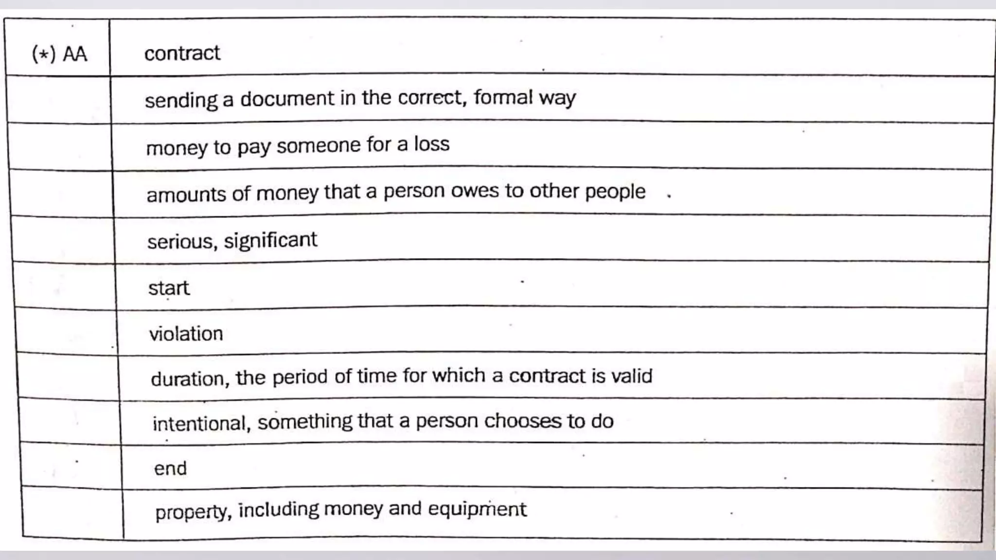 Contract clauses- by Dra Daniela Zabala | PPT