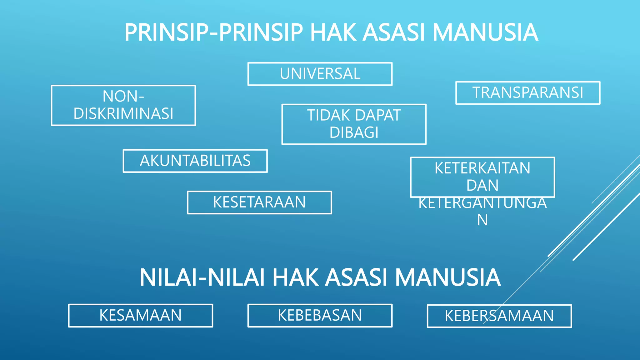 PPT DASAR-DASAR HAK ASASI MANUSIA MOOC 120422.pptx