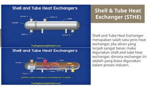ppt dasar perpindahan panas heat exchanger.pptx