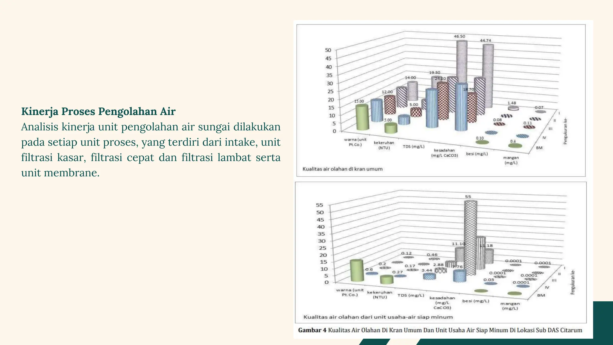 Penerapan Tekknologi Pengolahan Air Secara Terpadu di Pemukiman Kawasan ...