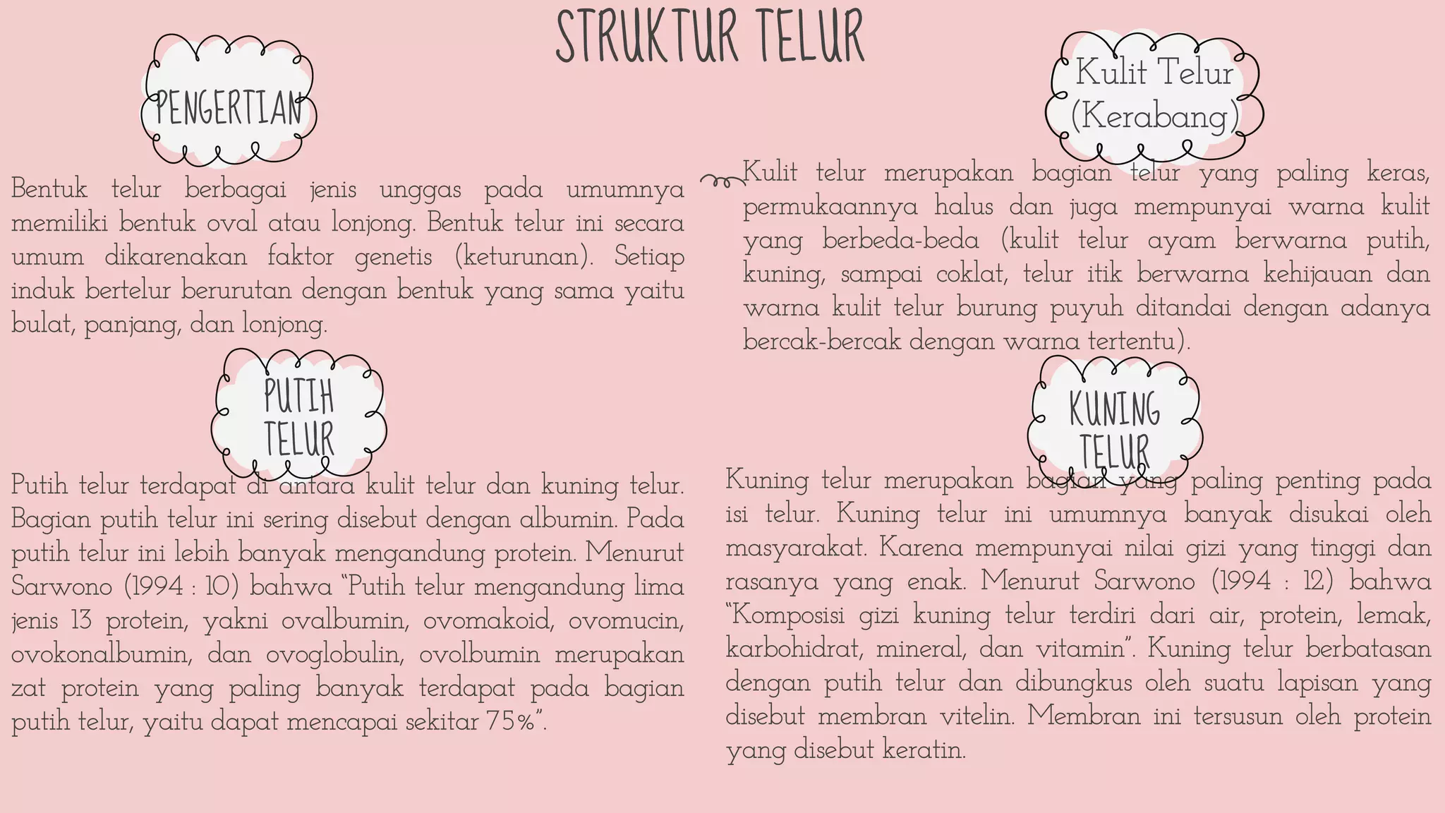 PPT Dastek Telur(Bioaktif)_K2_2B 2020.pptx