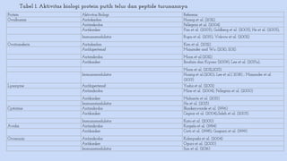PPT Dastek Telur(Bioaktif)_K2_2B 2020.pptx