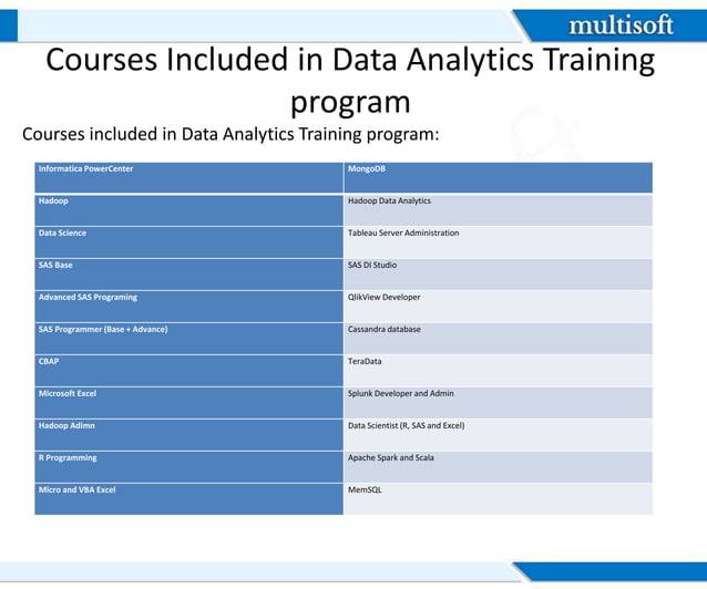 Data Analytics Domain Pptx