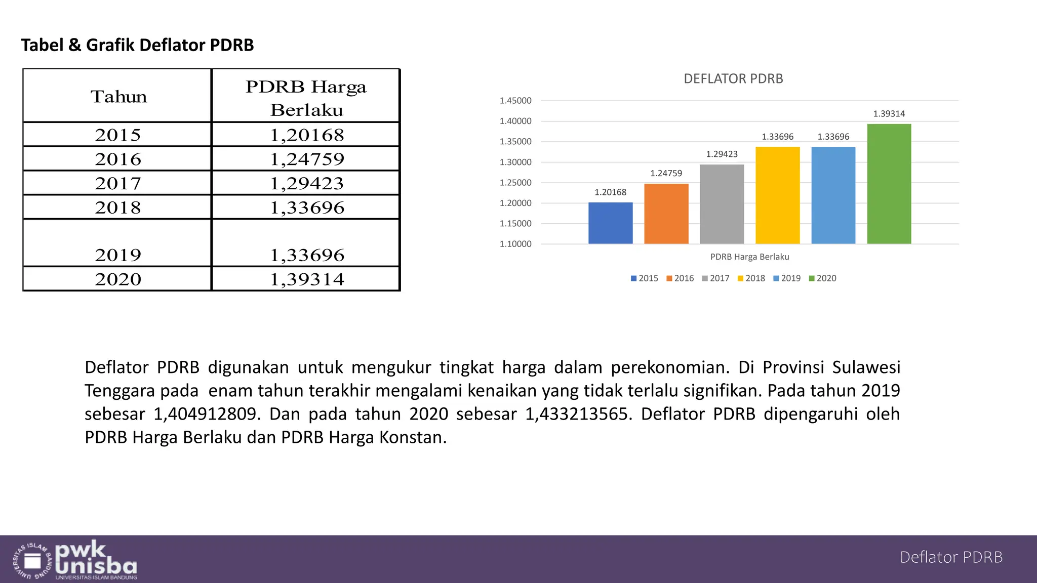 PPT Data Ekonomi Wilayah SULTRA_Andi Zulfikar.pptx