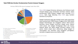 PPT Data Ekonomi Wilayah SULTRA_Andi Zulfikar.pptx