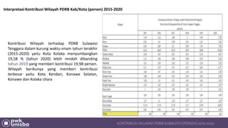 PPT Data Ekonomi Wilayah SULTRA_Andi Zulfikar.pptx