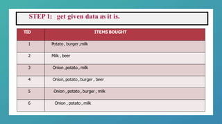 Data Mining-Apriori Algorithm Example | PPT