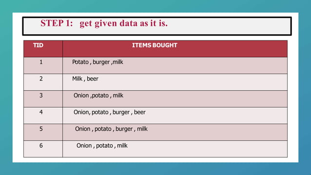 Data Mining-Apriori Algorithm Example | PPT