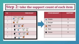 Data Mining-Apriori Algorithm Example | PPT