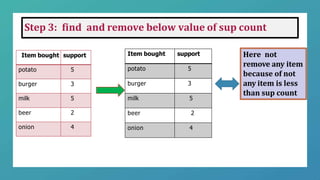Data Mining-Apriori Algorithm Example | PPT