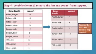 Data Mining-Apriori Algorithm Example | PPT