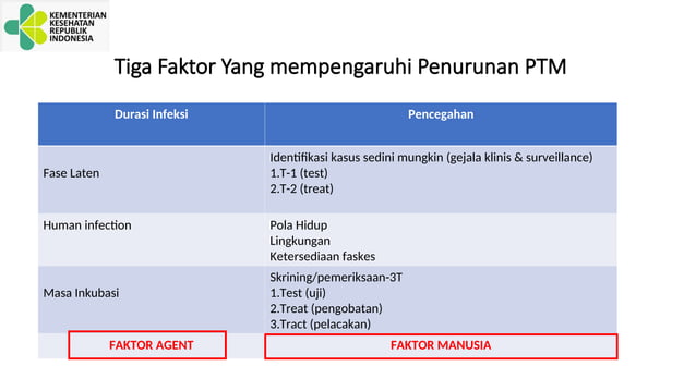 PPT Data Molekular PTM dalam Surveilance.ppt