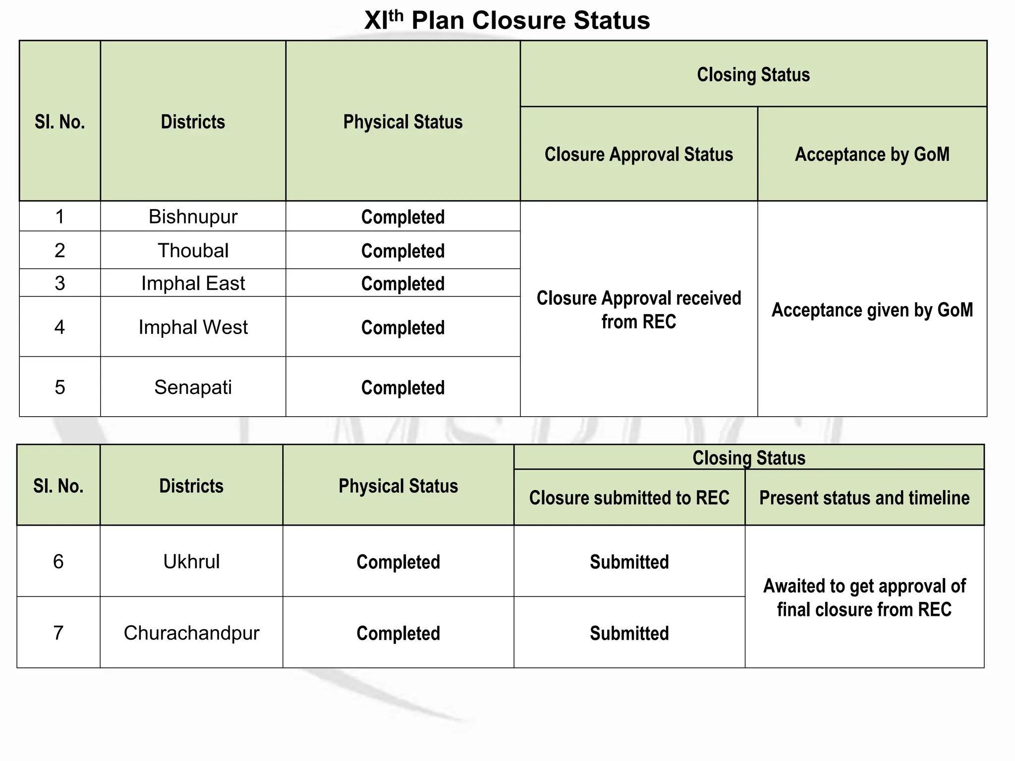 PPT dated hbs. Bhv bshsbbhhhsbshsb bsbsh.pptx