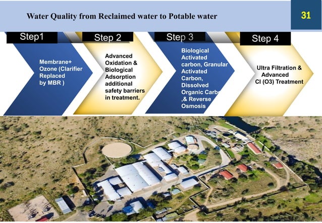 Ppt dated 7th recycle &Reuse | PDF | Africa Travel | Travel Locations