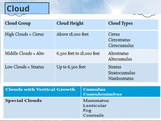 A powerpoint presentation in types of clouds(1).pptx