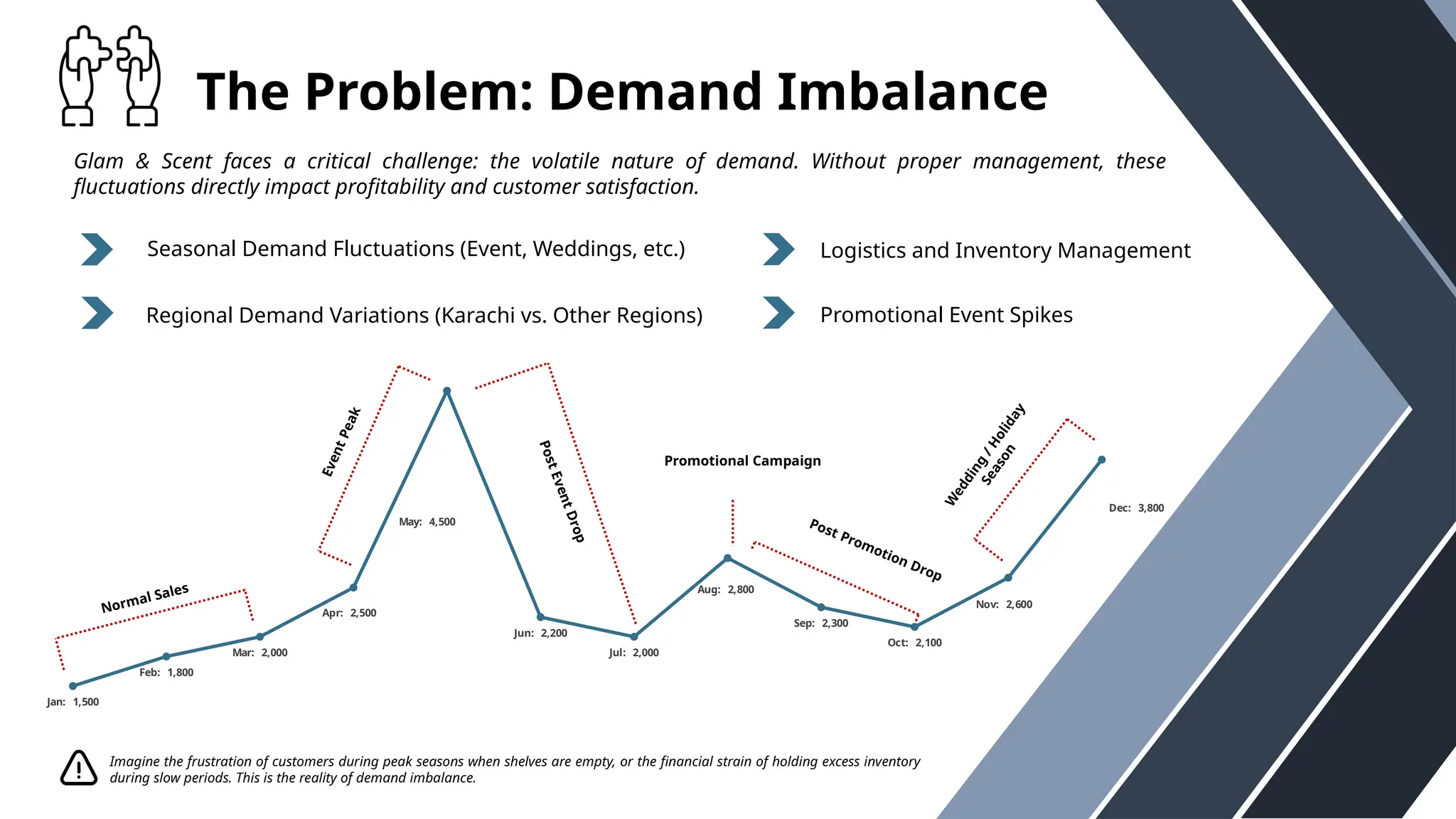 Demand Balancing through Business Intelligence | PPTX