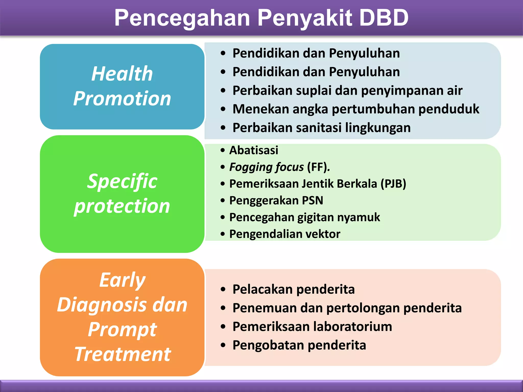 Ppt DBD | PPTX