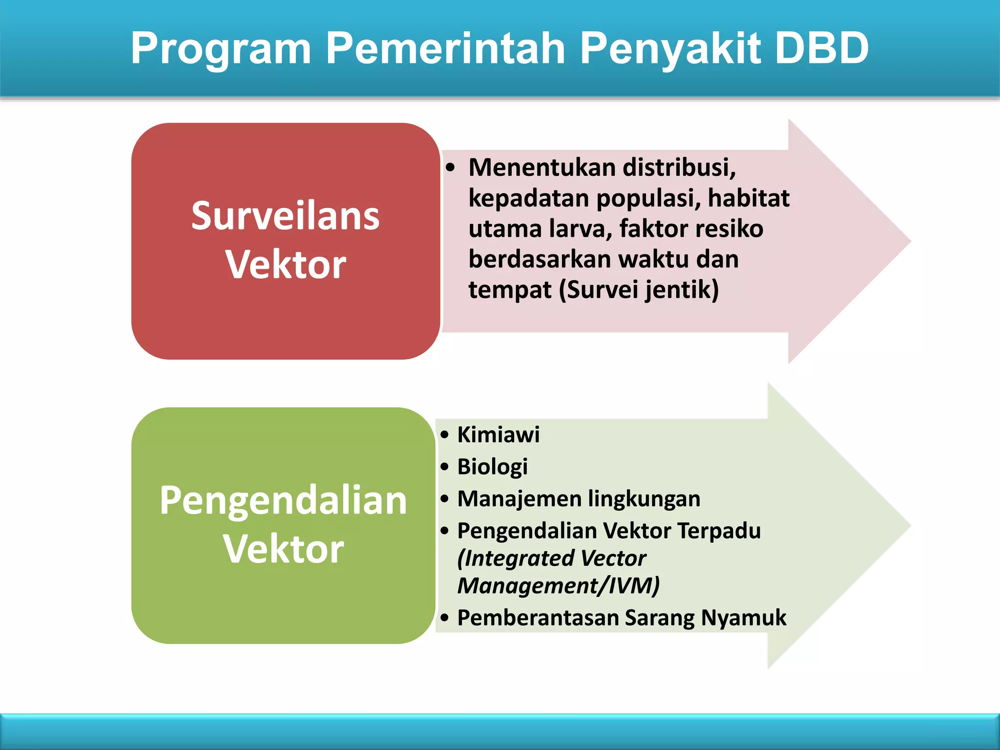Ppt DBD | PPTX