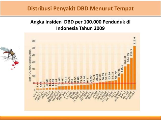 Ppt DBD | PPTX