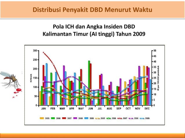 Ppt DBD | PPTX
