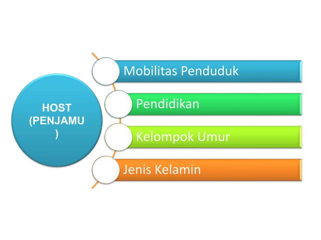 Ppt DBD | PPTX