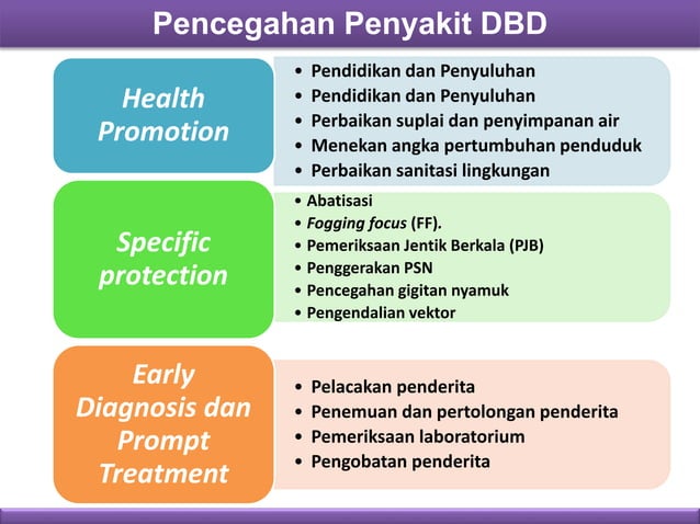 Ppt DBD | PPTX