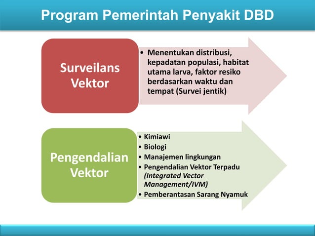 Ppt DBD | PPTX