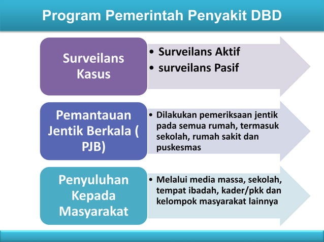 Ppt DBD | PPTX