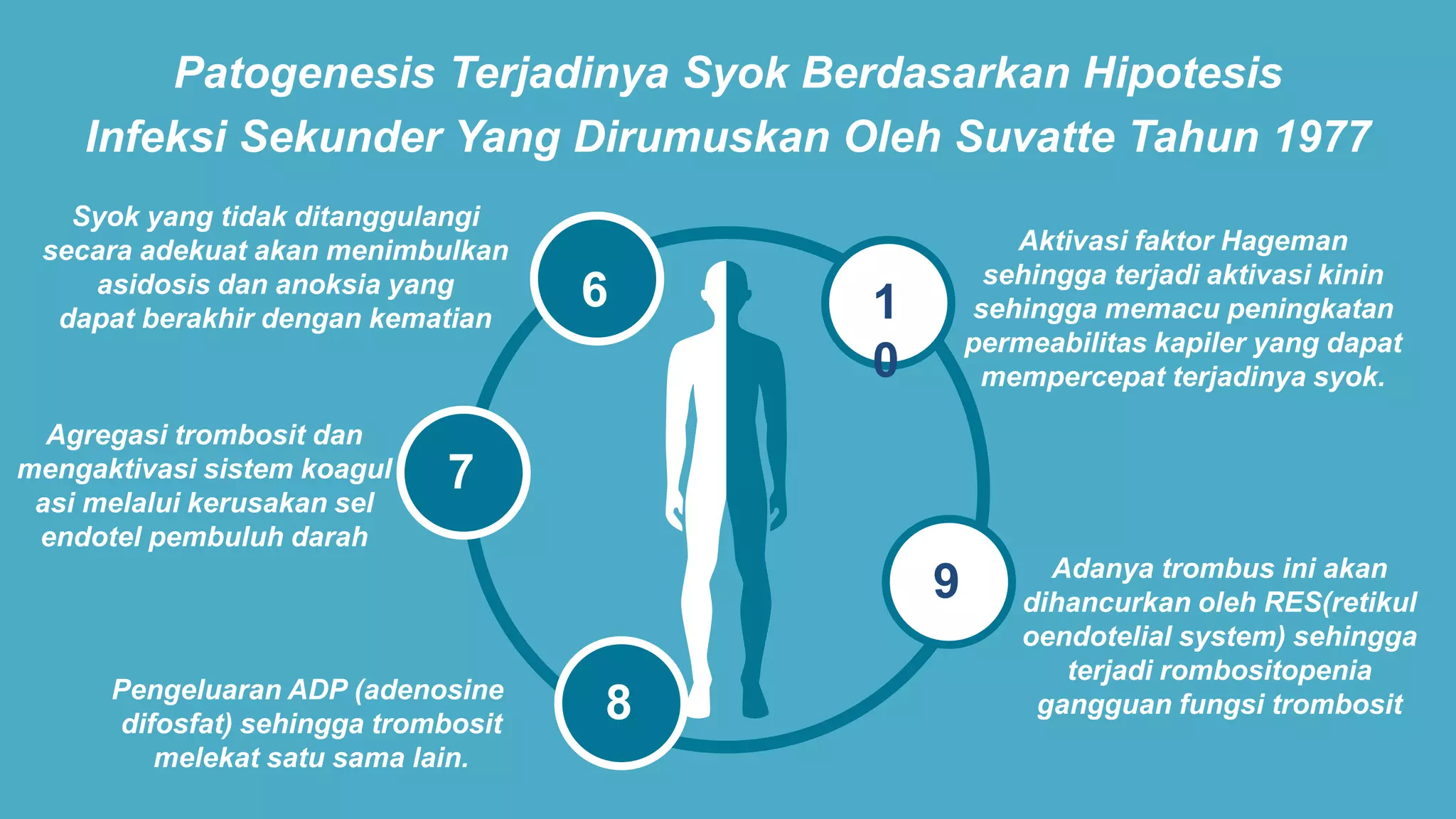 PPT DBD KELOMPOK 4.pptx