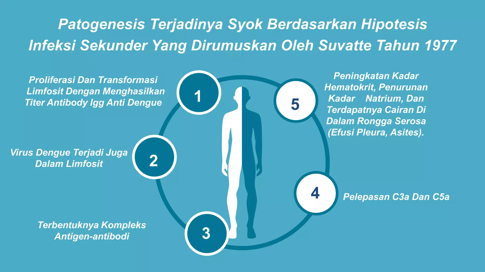 PPT DBD KELOMPOK 4.pptx