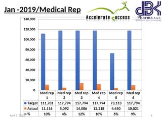 ppt DBK 13-1-2019 .pptx
