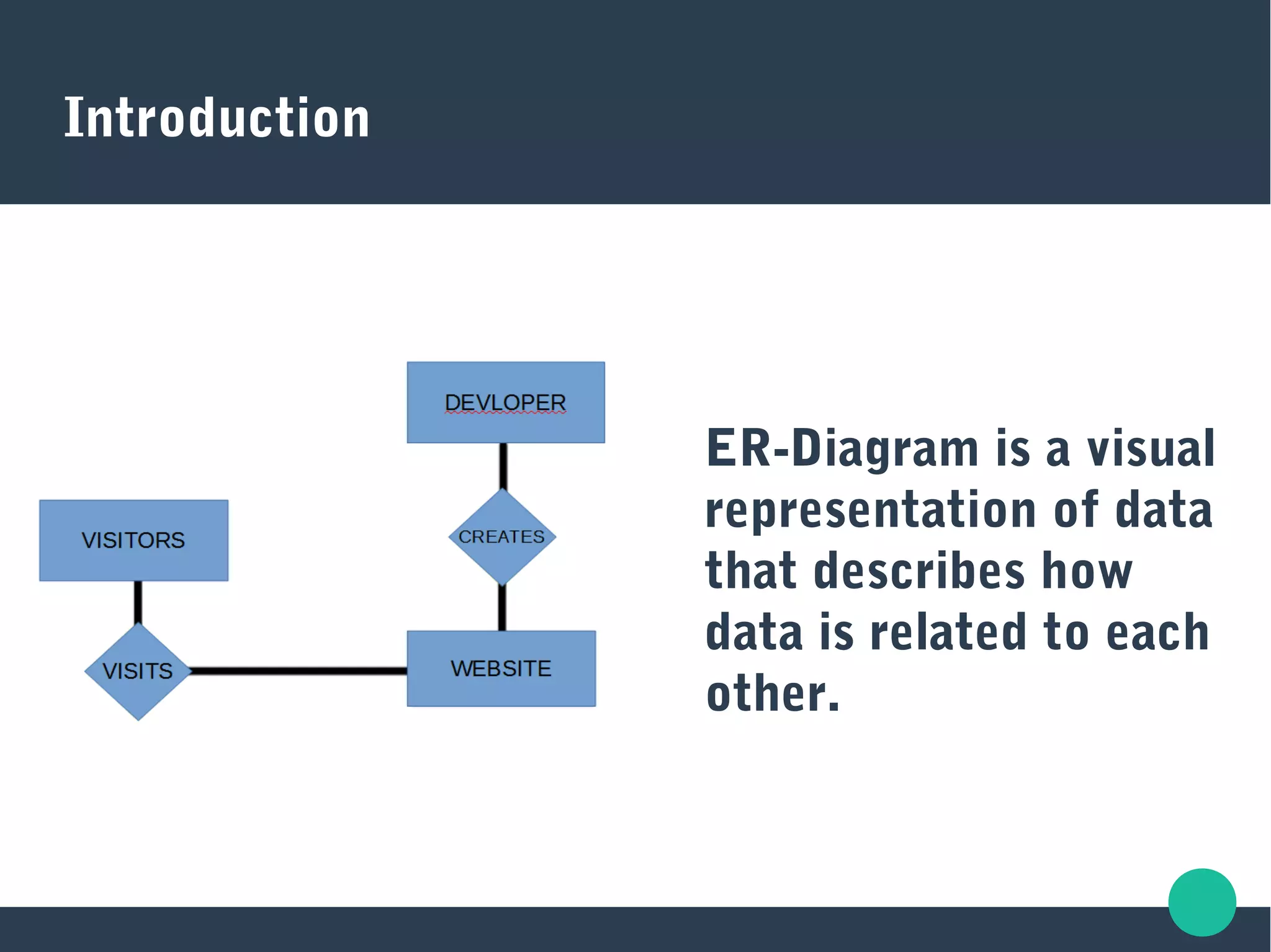 Er Model In Dbms Odp Databases Computer Software And Applications