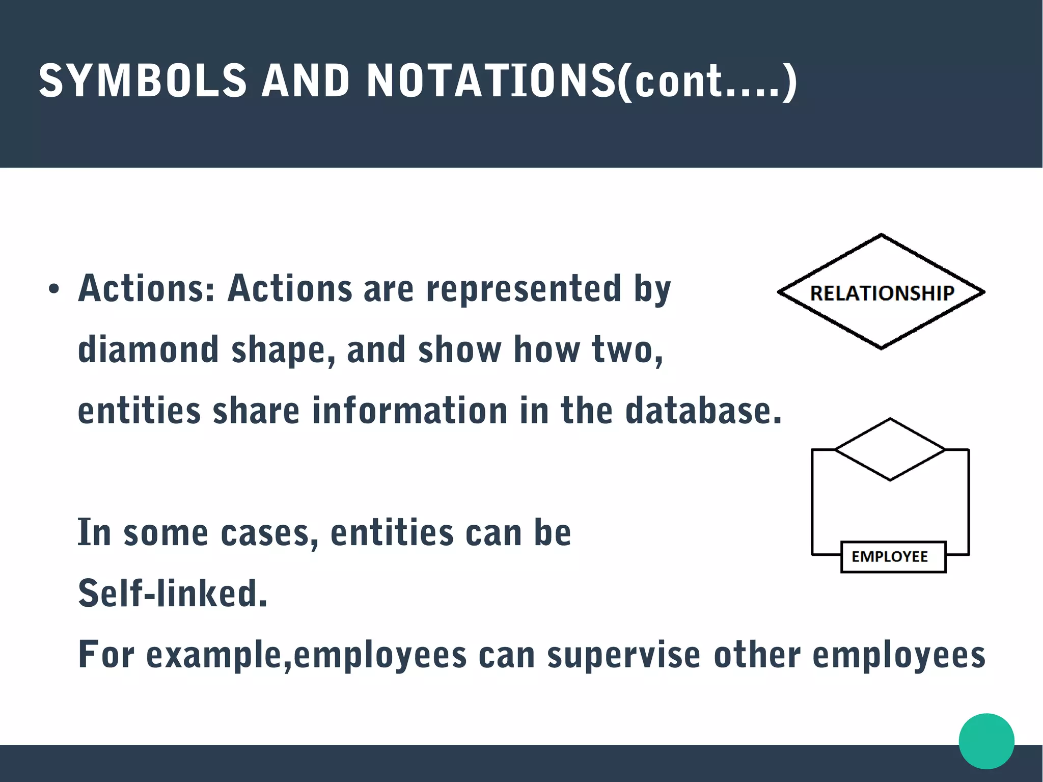 Er Model In Dbms Odp Databases Computer Software And Applications